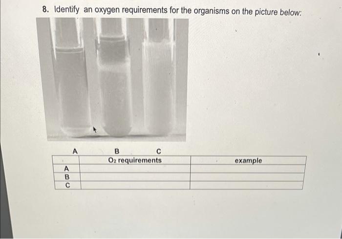 Solved 8. Identify an oxygen requirements for the organisms | Chegg.com
