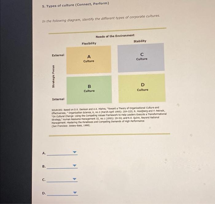 Solved 5. Types of culture (Connect, Perform) In the | Chegg.com