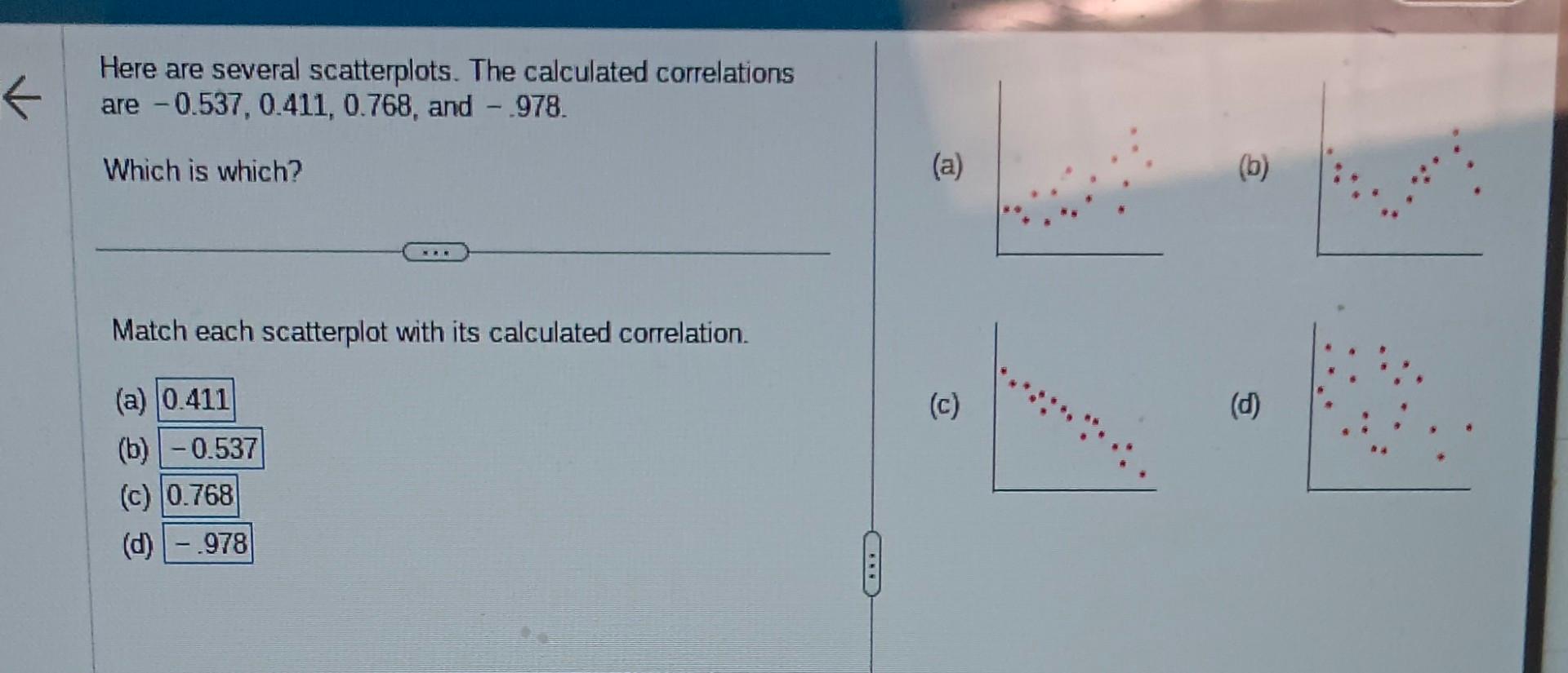 Solved Here are several scatterplots. The calculated | Chegg.com