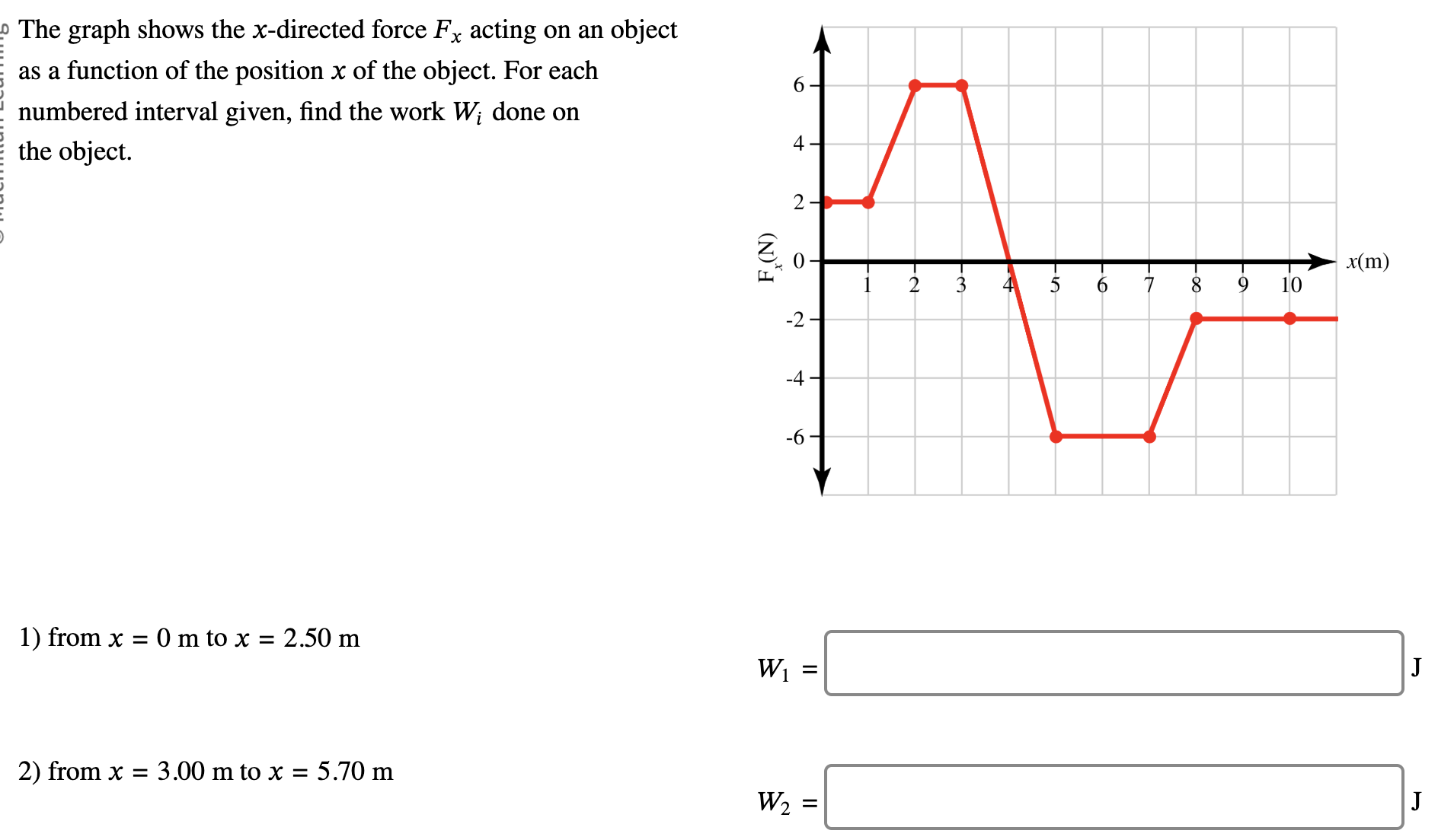 Solved The graph shows the x-directed force Fx ﻿acting on an | Chegg.com