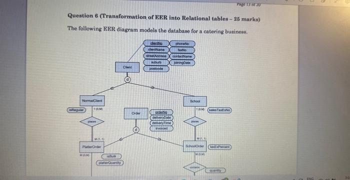 Solved Question 6 (Transformation of RER into Relational | Chegg.com