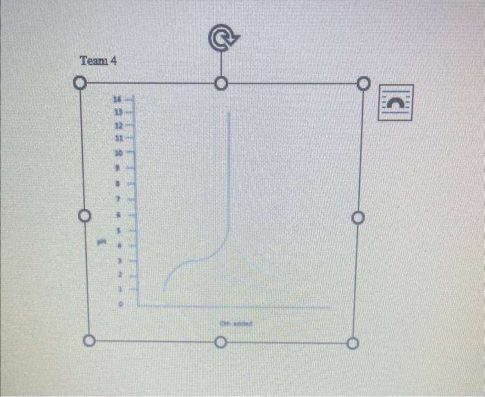 Solved approximate pKa of buffer on titration for what | Chegg.com