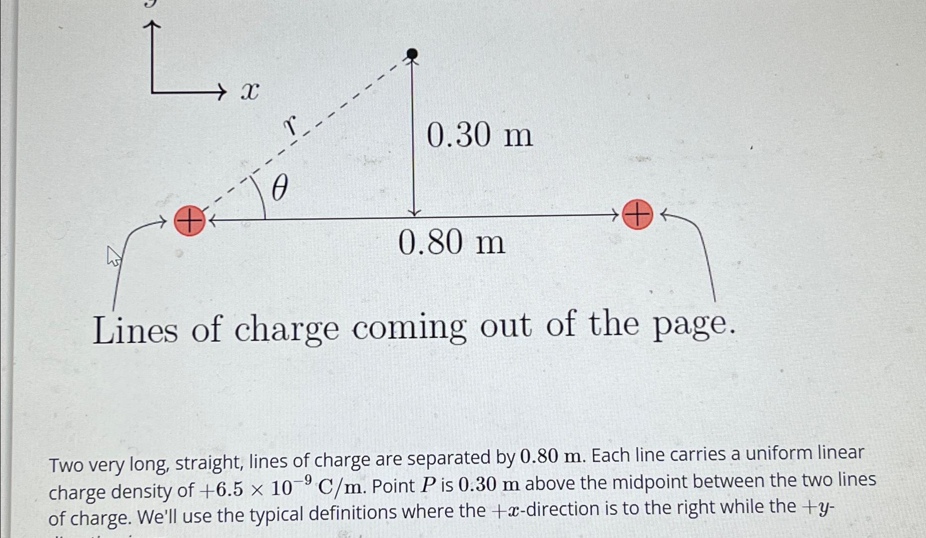 Two very long, straight, lines of charge are | Chegg.com
