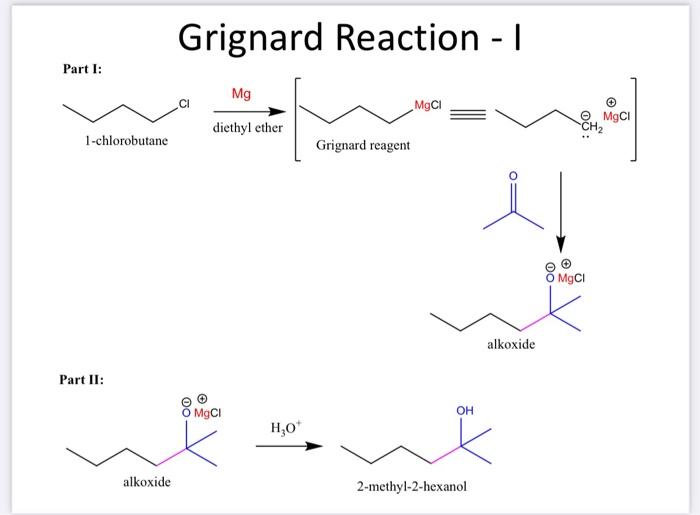 Solved Grignard Reaction - | Part 1: Mg MOCI diethyl ether | Chegg.com
