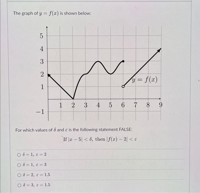Solved The graph of y=f(x) is shown below: For which values | Chegg.com