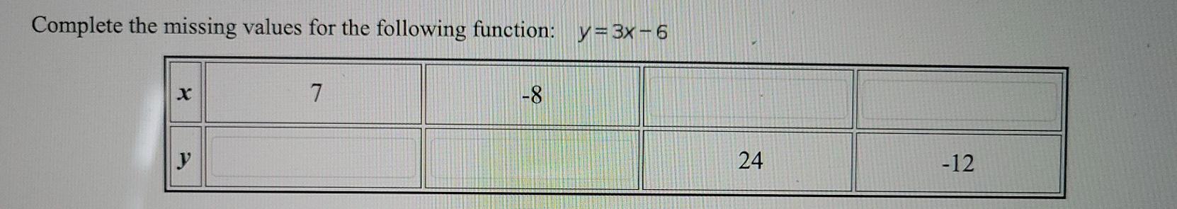 Solved Complete the missing values for the following | Chegg.com