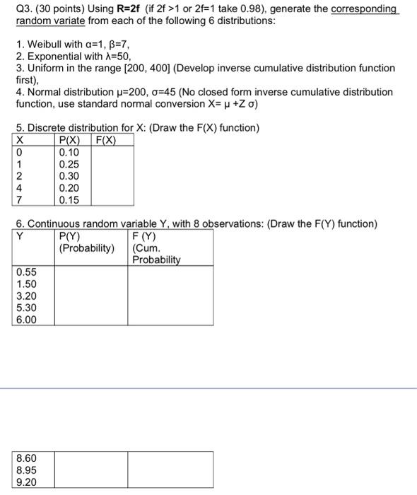 Solved Q3. (30 points) Using R=2f (if 2f>1 or 2f=1 take 0.98 | Chegg.com