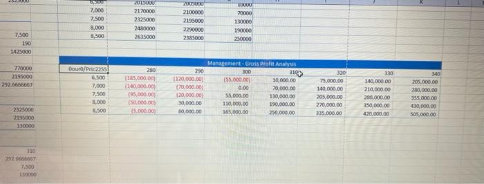 Solved Create a two-variable data table to calculate the | Chegg.com