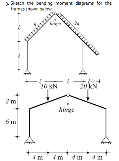Sketch the bending moment diagrams for the frames | Chegg.com
