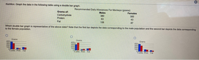 Solved Nutrition Graph the data in the following table using | Chegg.com