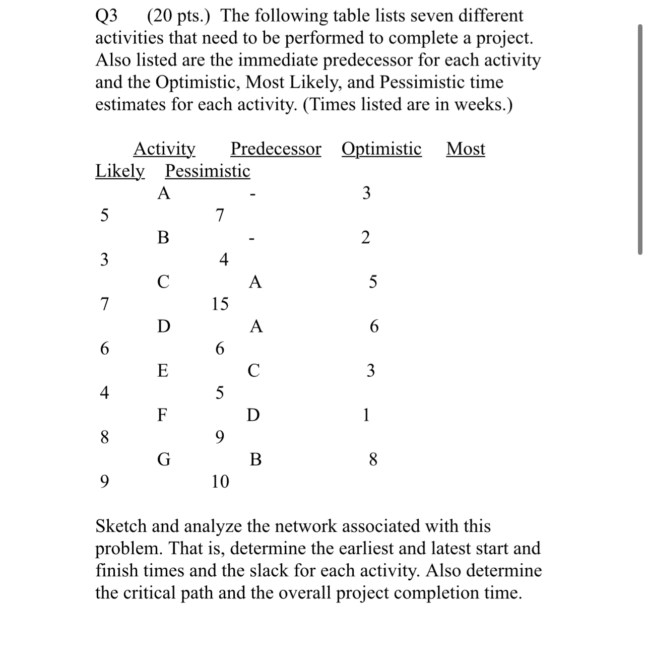 Solved Q3 (20 ﻿pts.) ﻿The following table lists seven | Chegg.com