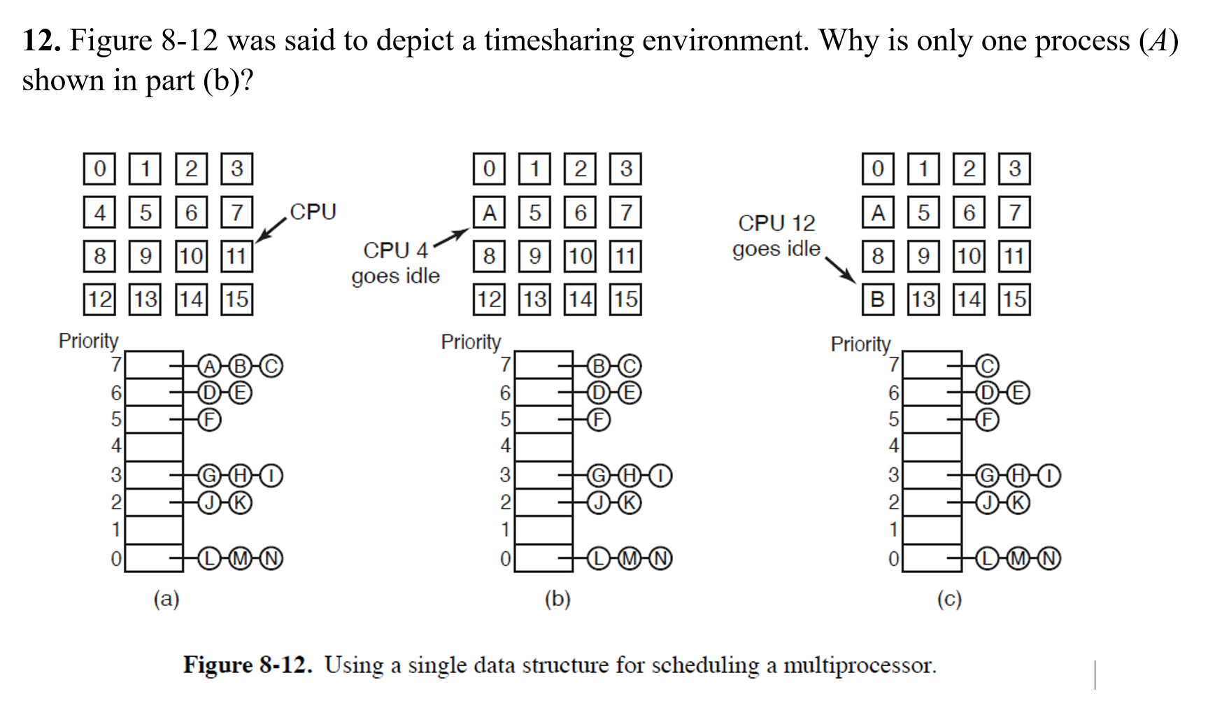 Solved 12. ﻿Figure 8-12 ﻿was said to depict a timesharing | Chegg.com
