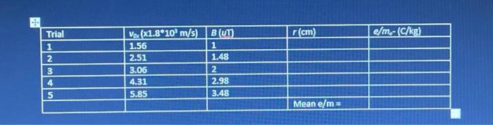 Solved EXPERIMENT 5: THE SPECIFIC CHARGE OF THE ELECTRON | Chegg.com