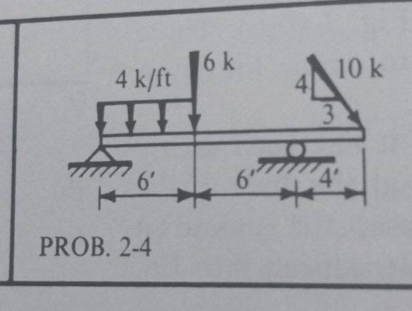 Solved PROB. 2-4 | Chegg.com