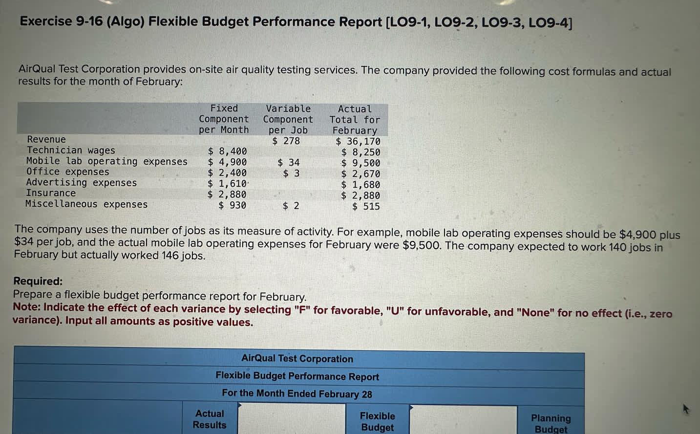 Solved Exercise 9-16 (Algo) ﻿Flexible Budget Performance | Chegg.com