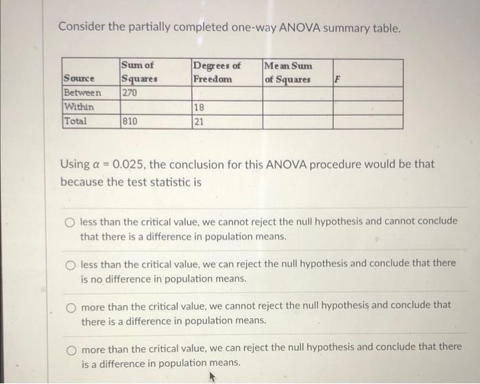 Solved Consider the partially completed one-way ANOVA | Chegg.com