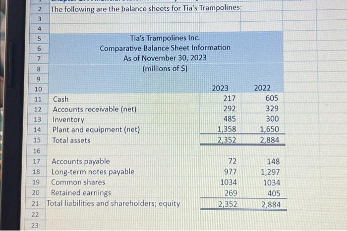 Solved \r\nRequired: 1. Perform comparative analysis between | Chegg.com
