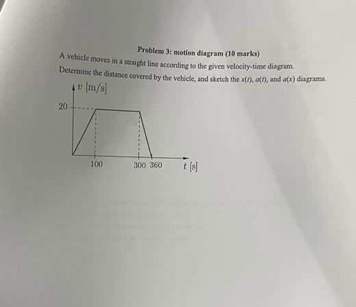 Solved Problem 3: motion diagram (10 marks) A vehicle moves | Chegg.com