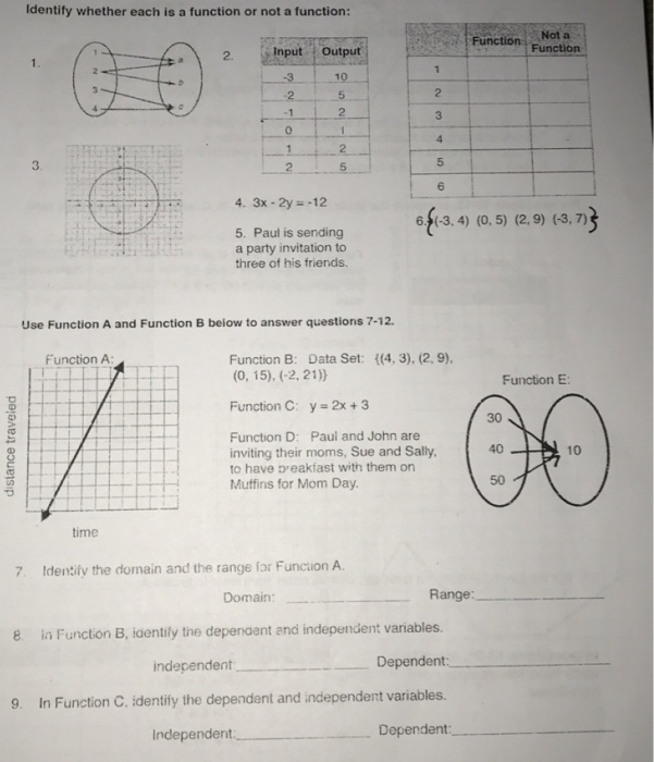 Solved Identify whether each is a function or not a | Chegg.com