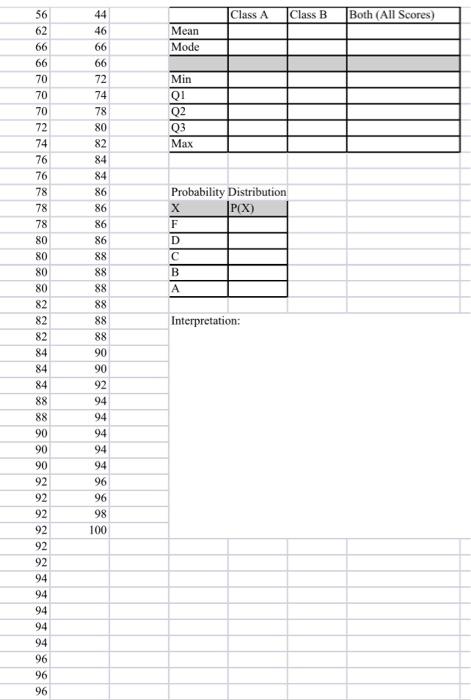 Create a probability distribution using all of the | Chegg.com