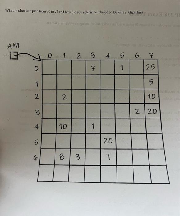 Solved 5) Trace Dijkstra's algorithm starting from v0 for | Chegg.com Solved 5) Trace Dijkstra's algorithm starting from v0 for | Chegg.com