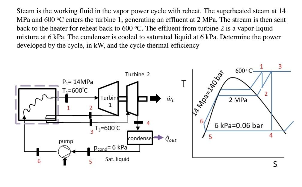 Solved Steam is the working fluid in the vapor power cycle | Chegg.com