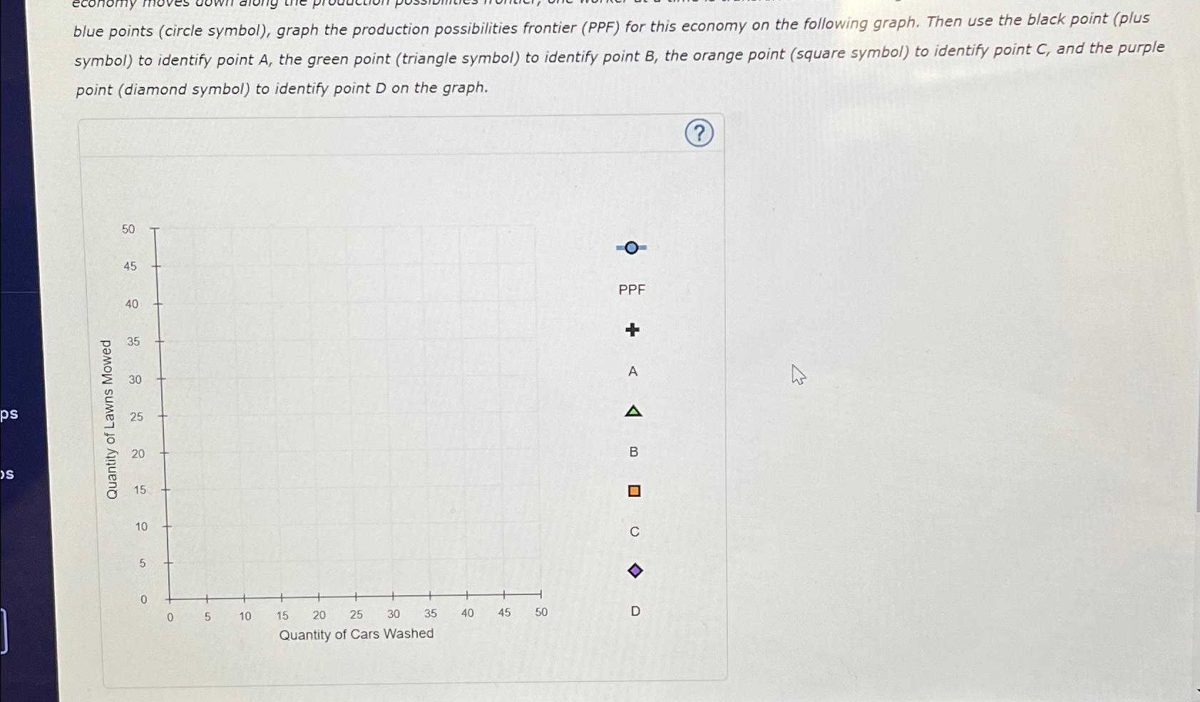 blue points (circle symbol), ﻿graph the production | Chegg.com
