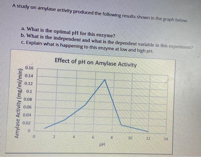 Solved A study on amylase activity produced the following | Chegg.com
