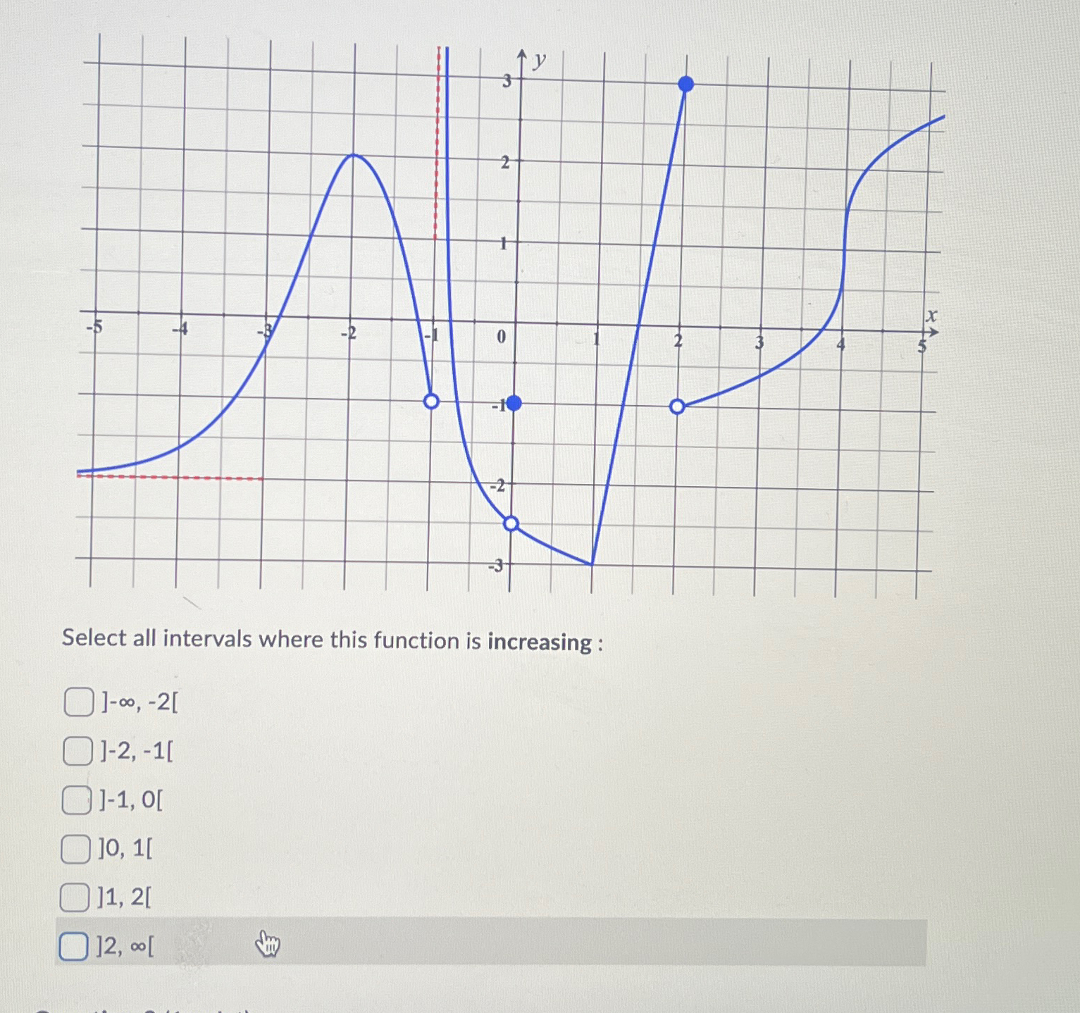 Solved Select all intervals where this function is | Chegg.com