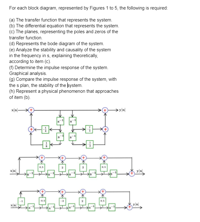 Solved For each block diagram, represented by Figures 1 ﻿to | Chegg.com