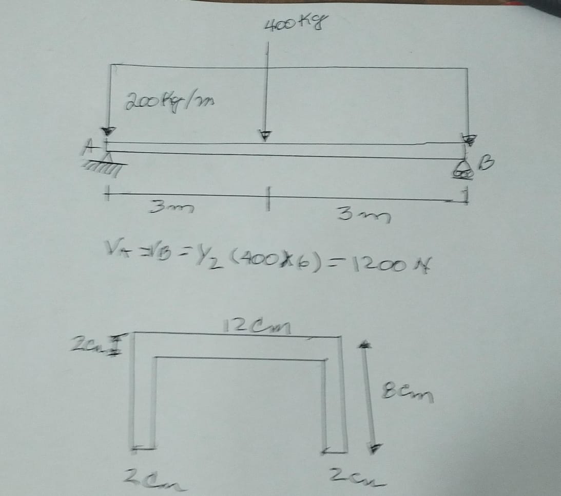 Solved A simply supported beam of inverted U-section, 6 ﻿m | Chegg.com