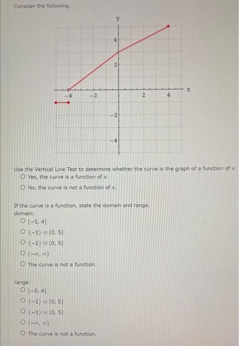 Solved Consider the following. Use the Vertical Line Test to | Chegg.com