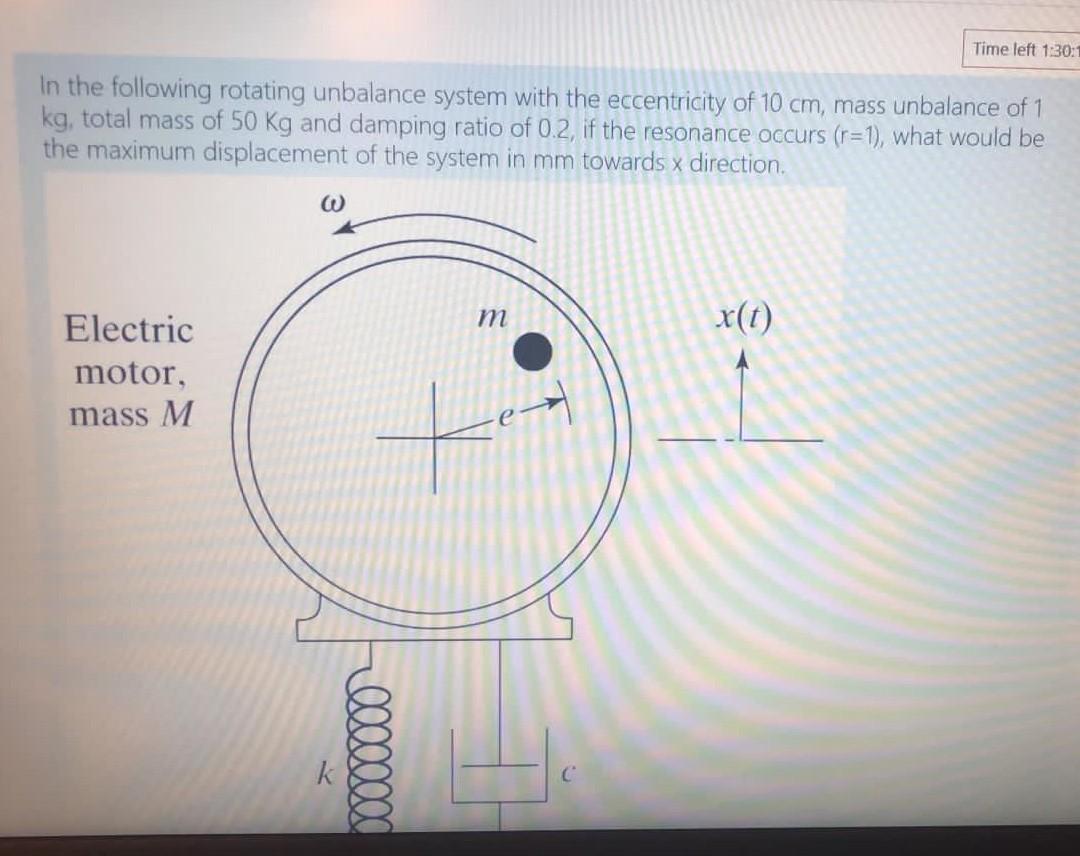 Solved Time left 1:30 In the following rotating unbalance | Chegg.com