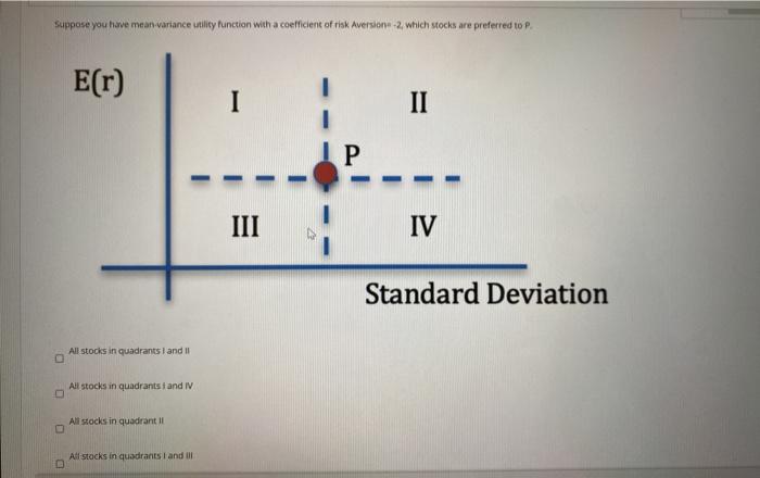 Solved Suppose you have mean-variance utility function with | Chegg.com