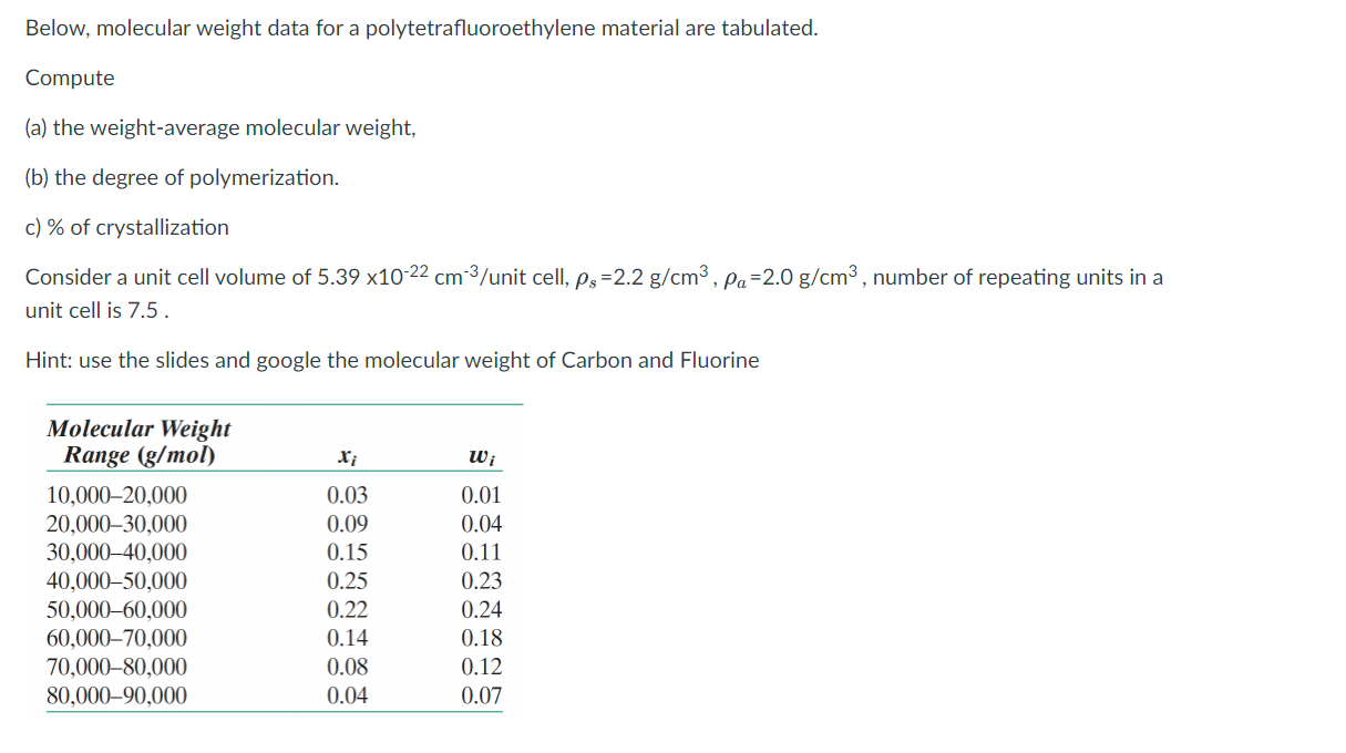 Solved Below, molecular weight data for a | Chegg.com