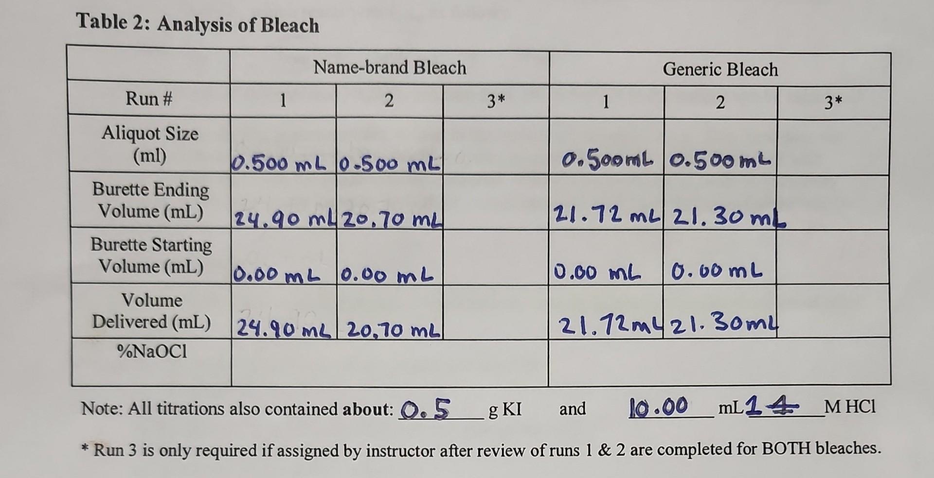 Solved 4. Determination of the \% NaOCl in the bleach: From | Chegg.com