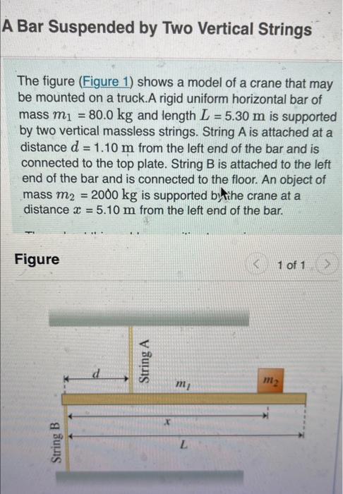 Solved A Bar Suspended by Two Vertical Strings = The figure | Chegg.com