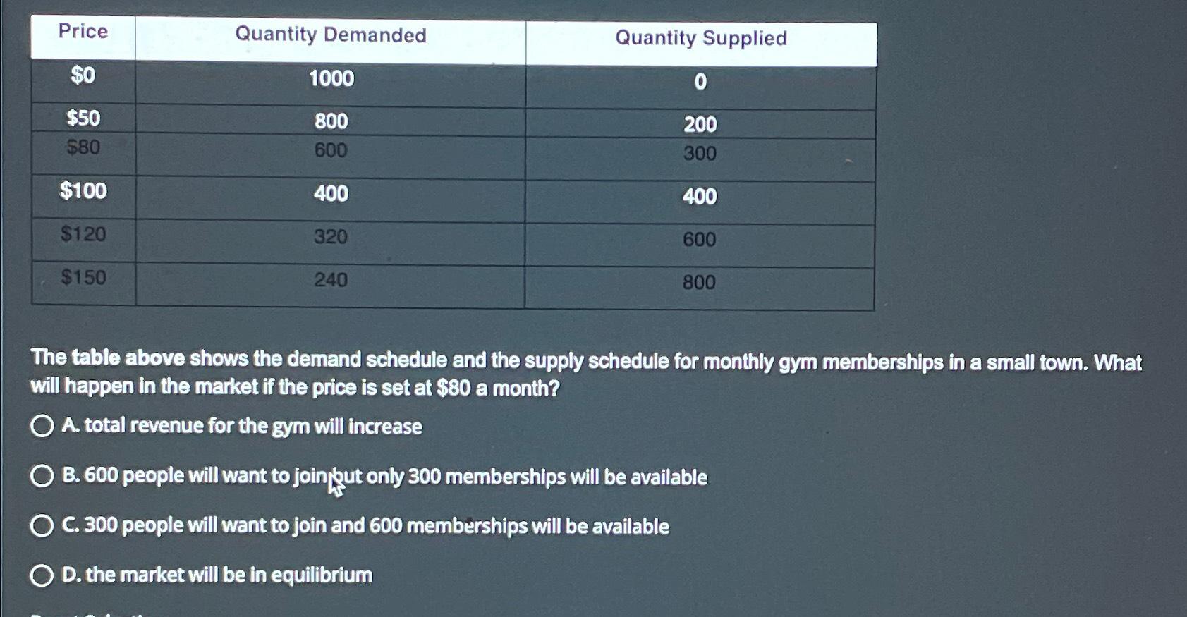 Solved \table[[Price,Quantity Demanded,Quantity | Chegg.com