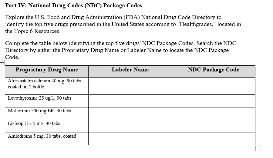 Part IV: National Drug Codes (NDC) ﻿Package | Chegg.com