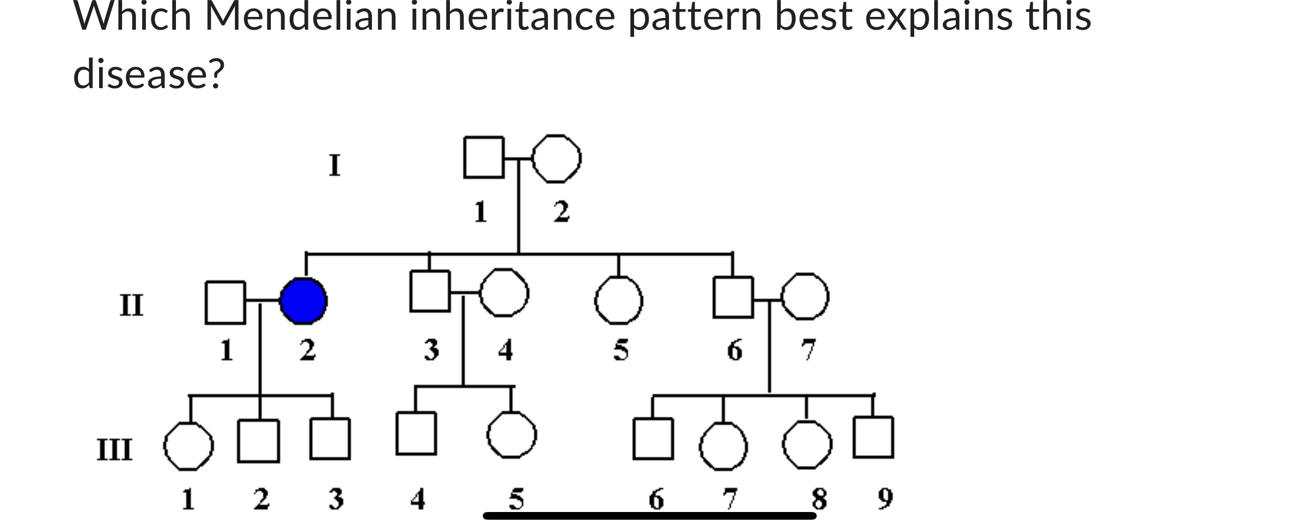 Solved Which Mendelian inheritance pattern best explains | Chegg.com