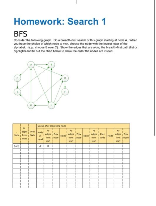Solved Homework Search 1 Bfs Yousider The Following Graph 