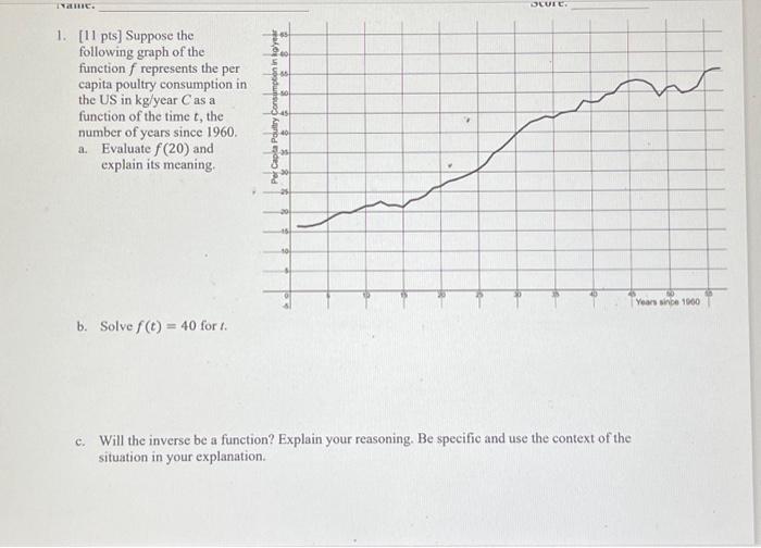 Solved 1. [11 pts] Suppose the following graph of the | Chegg.com