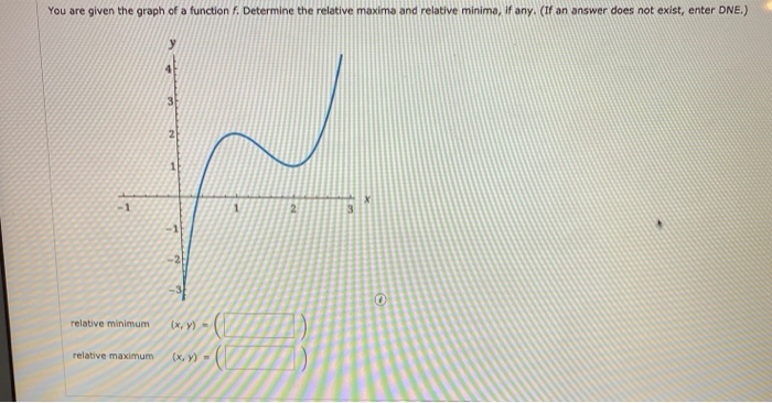 Solved You are given the graph of a function f. Determine | Chegg.com Solved You are given the graph of a function f. Determine | Chegg.com