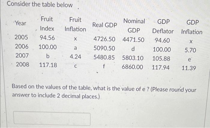 Solved Consider the table below Fruit Fruit GDP Year | Chegg.com
