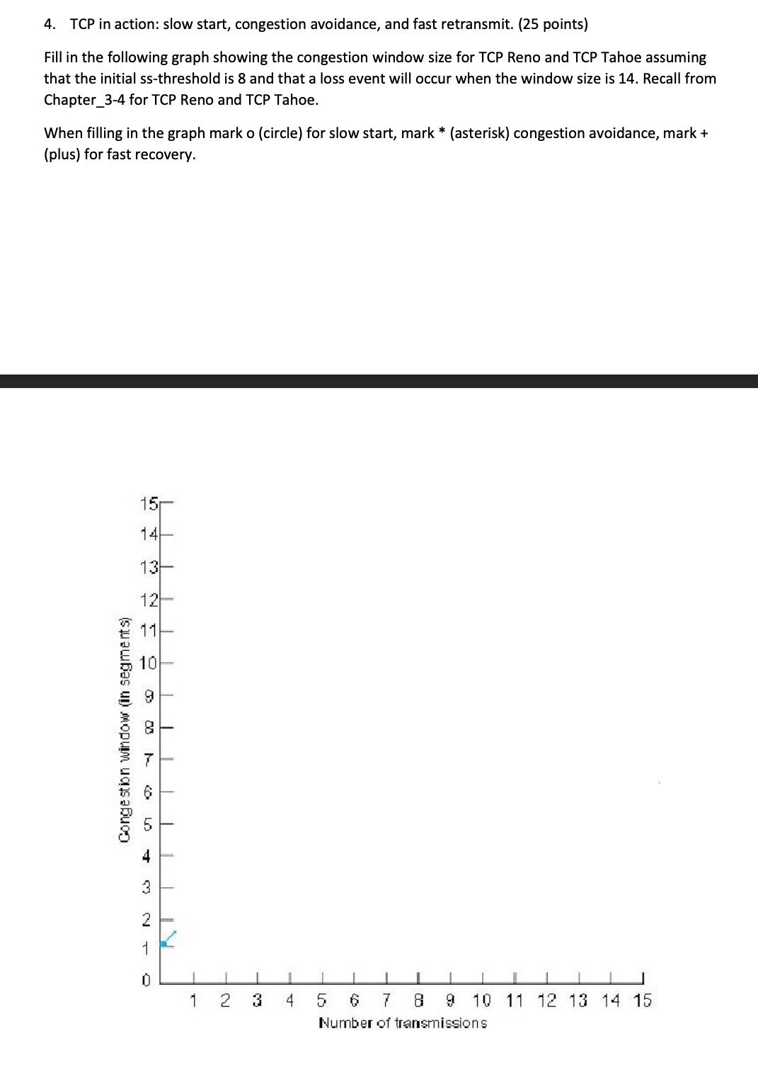 Solved TCP in action: slow start, congestion avoidance, and | Chegg.com