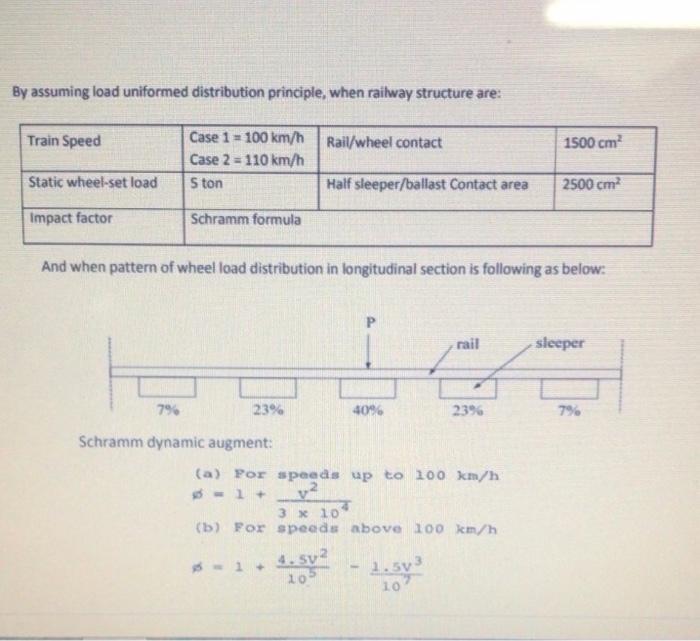 Solved By assuming load uniformed distribution principle, | Chegg.com