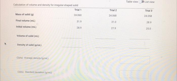Solved Table view List view Compare your average density | Chegg.com