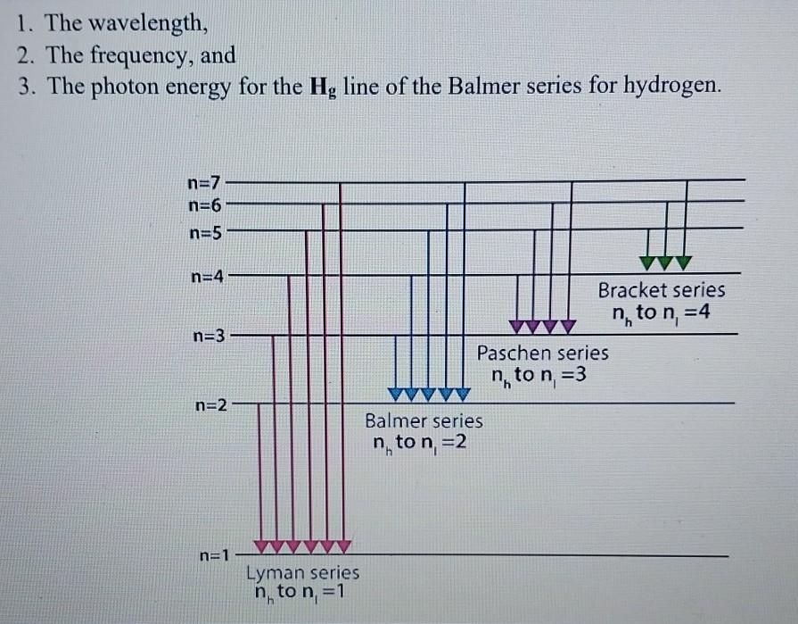 Solved 1. The wavelength, 2. The frequency, and 3. The | Chegg.com