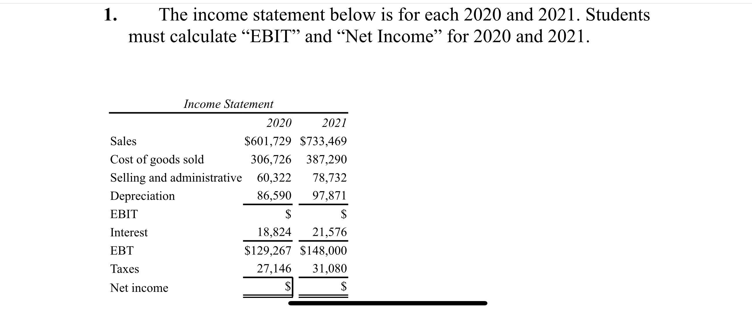 Solved The income statement below is for each 2020 ﻿and | Chegg.com