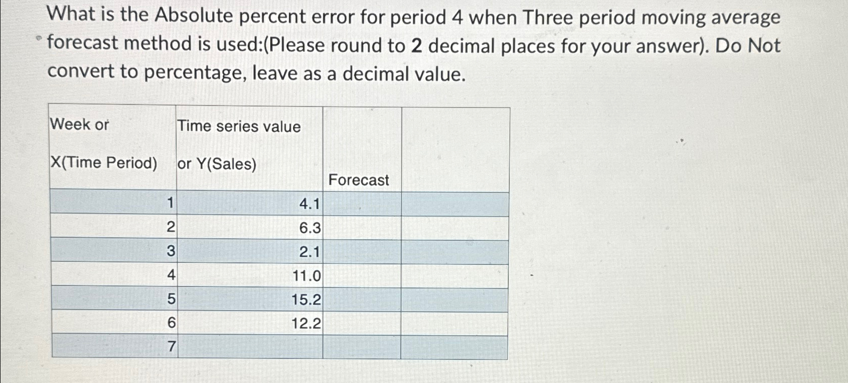 Solved What is the Absolute percent error for period 4 ﻿when | Chegg.com